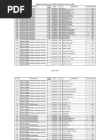 Sub Castes of Reddy | PDF