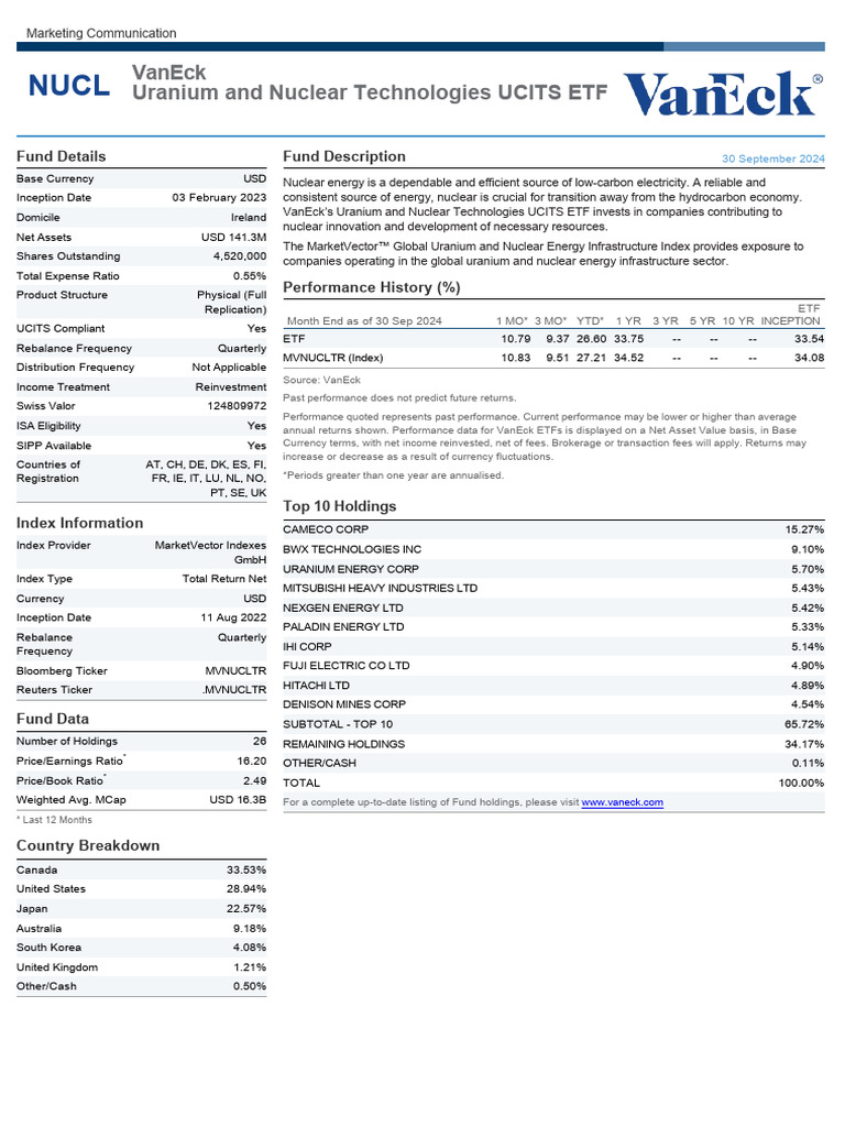 MR IT en IE000M7V94E1 YES 2024-09-30 | PDF | Investment Fund | Exchange ...