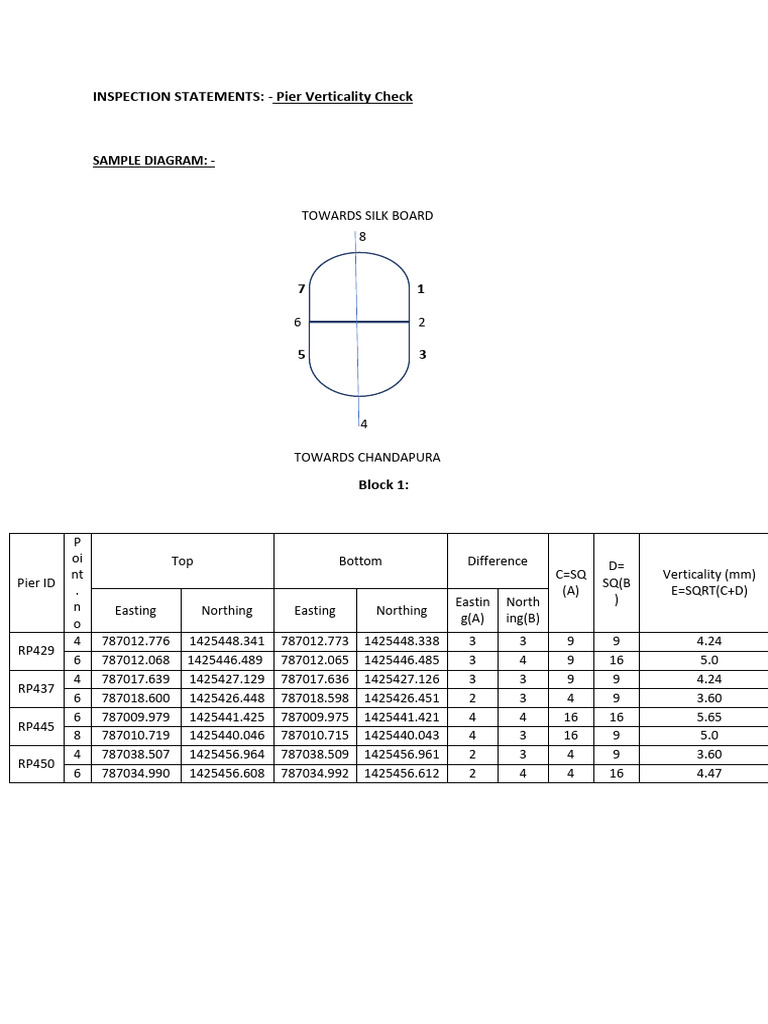 Block-1,2,4 Pier Verticality | PDF