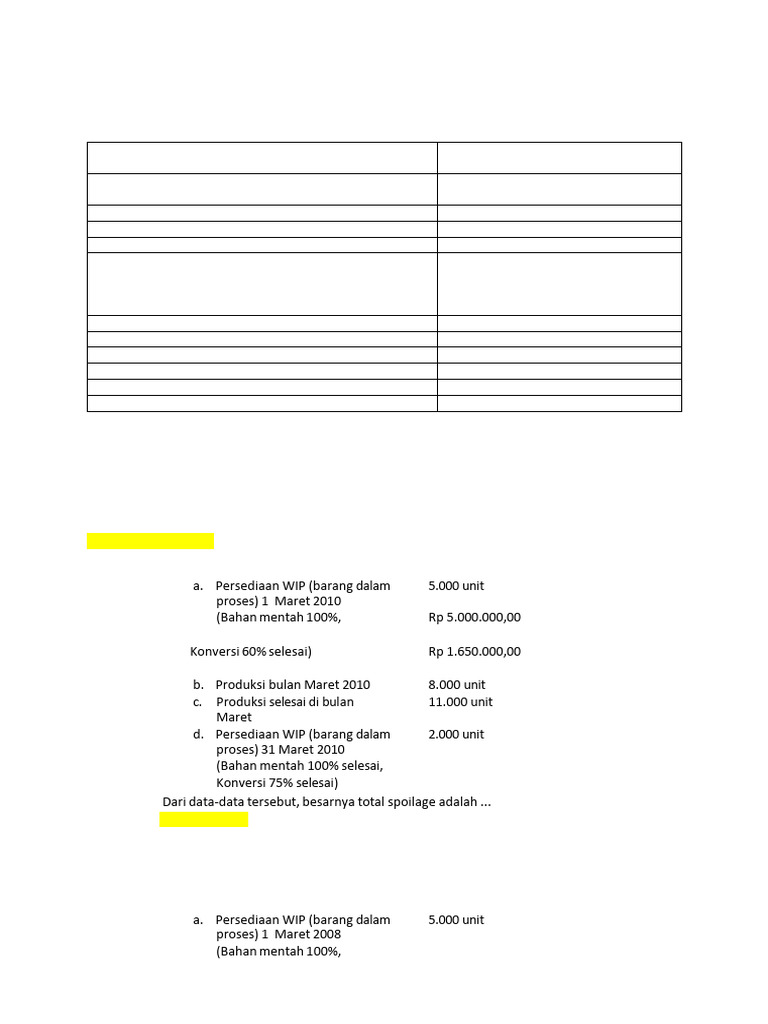 UO Kumpulan Soal AKBI | PDF
