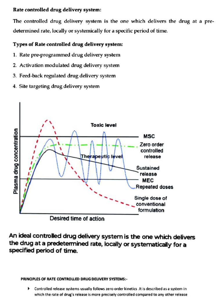 rate controlled drug delivery system | PDF