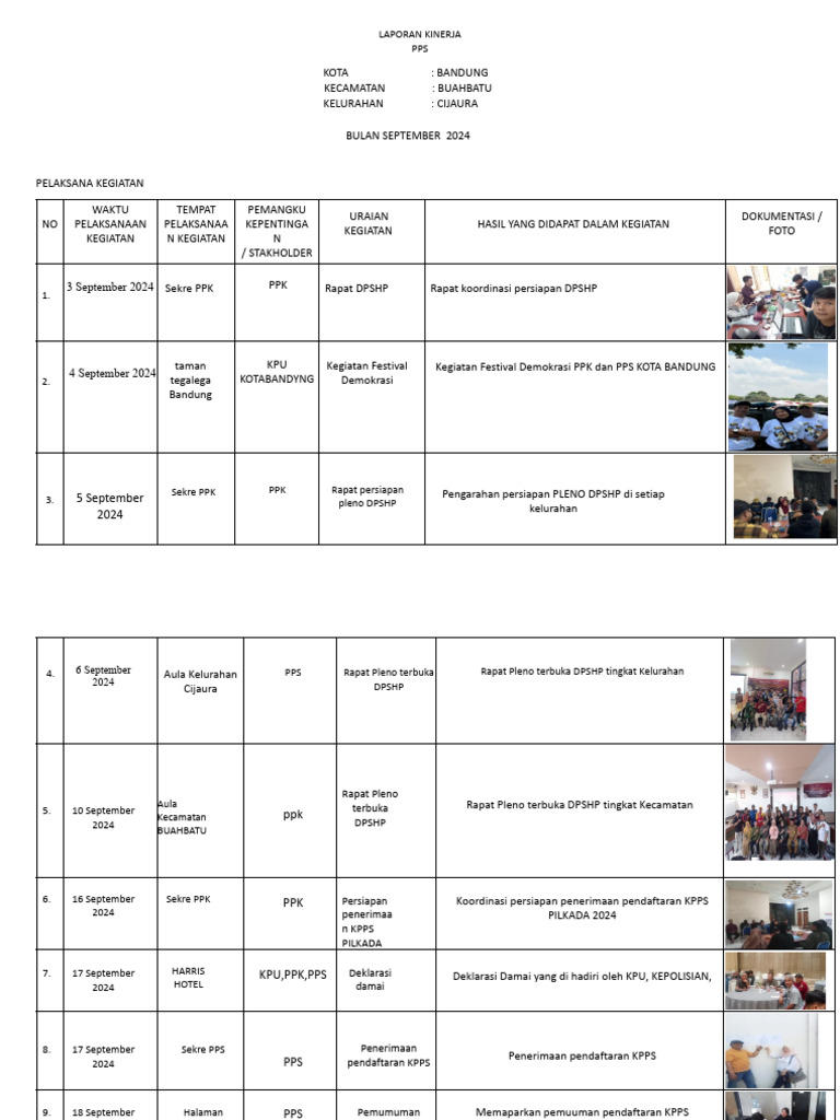 Lapkin PPS Cijaura September 2024 | PDF