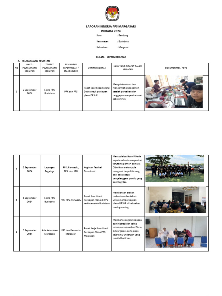 Lapkin PPS Margasari September 2024 | PDF