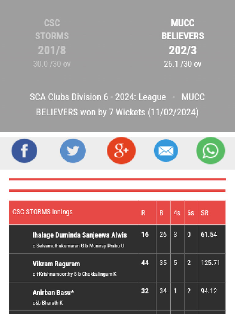 Scorecard | PDF