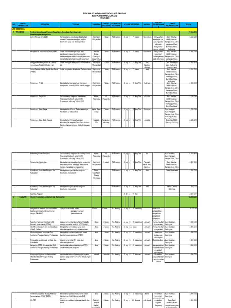 Matrik RPK Tahunan 2023 | PDF