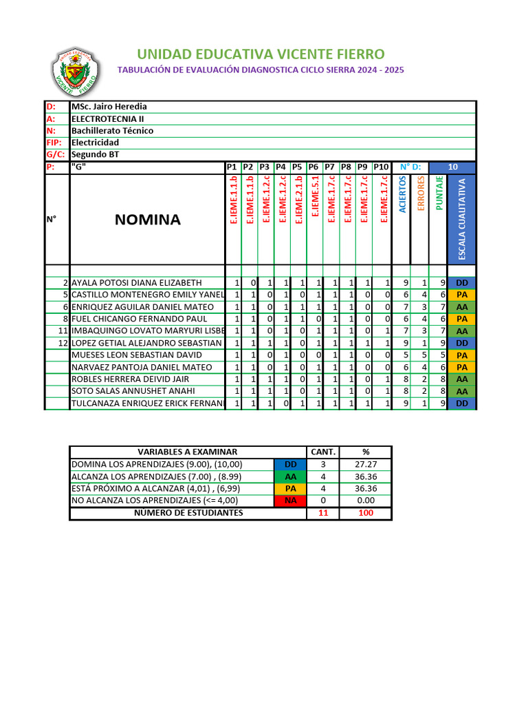 Tabulacion 2024-09-24 234200 | PDF