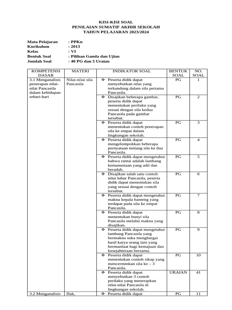 2 KISI-kisi PKN | PDF