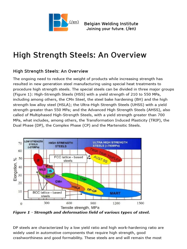 High Strength Steels - An Overview - Belgian Welding Institute | PDF ...