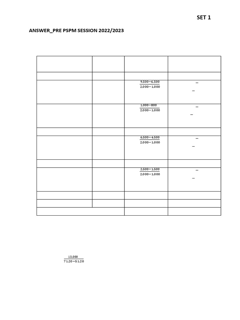 (A) Kms Set 1 Pra-Pspm 22 - 23 Aa025 | PDF | Cost Of Goods Sold | Income Statement