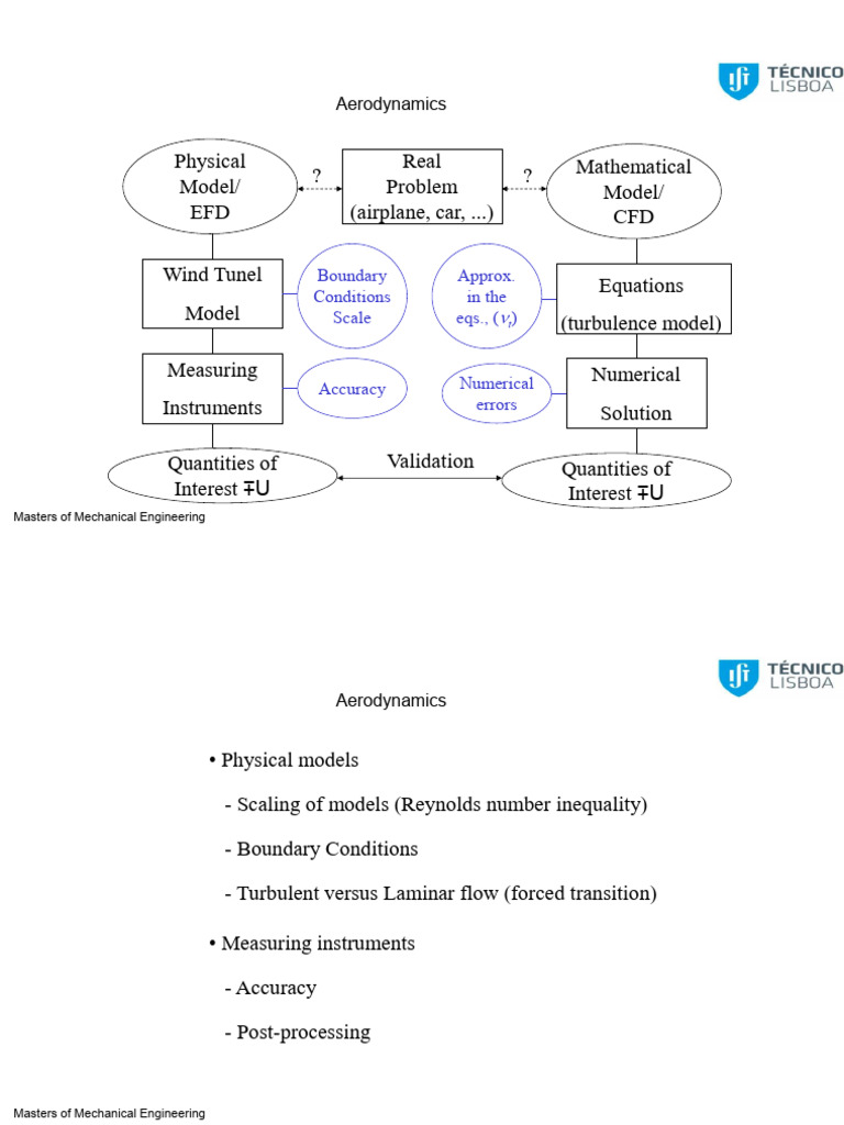 Verification_and_Validation_I | PDF | Numerical Analysis | Equations