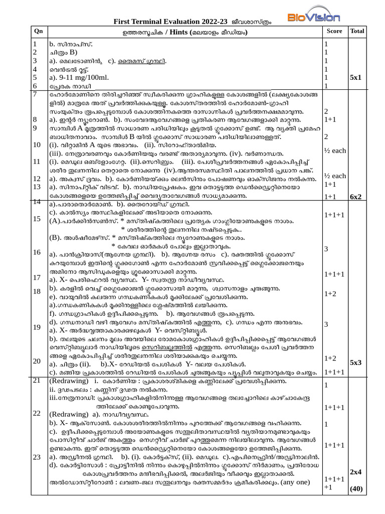 BIO-VISION 10 Biology Mal Med First Term Evln 2022 Answer Key Rasheed ...
