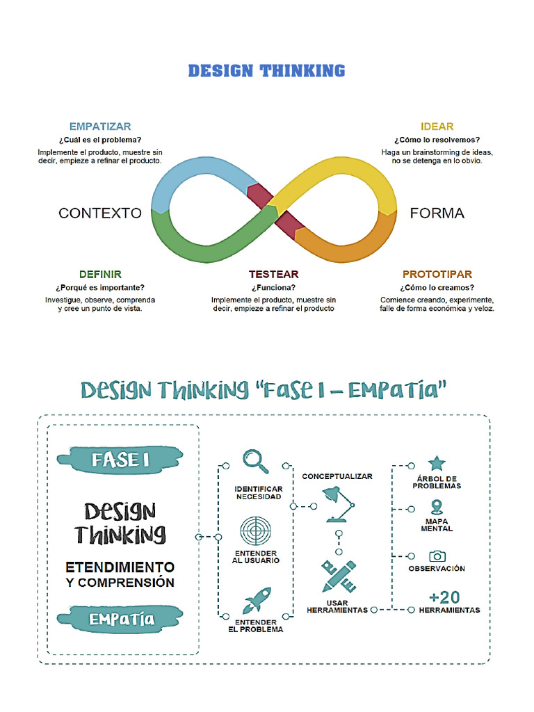 RESUMEN DESIGN THINKING | PDF