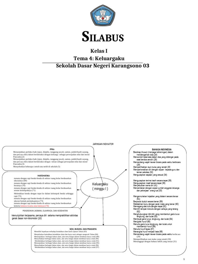 Silabus Keluargaku Kelas I - Ok | PDF