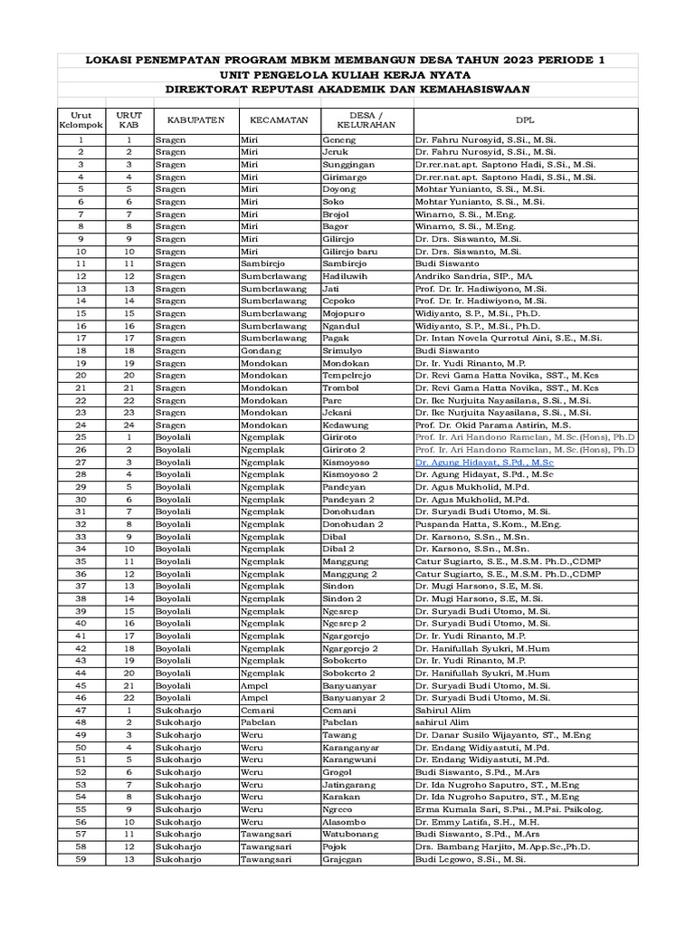 DPL Dan Lokasi KKN | PDF