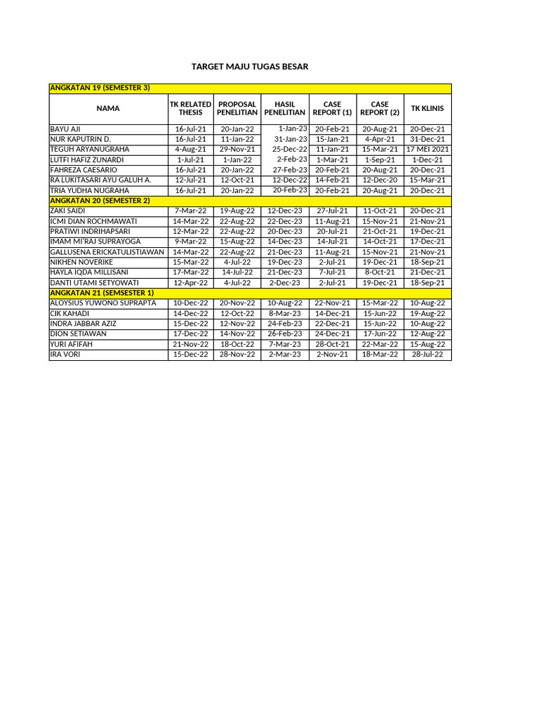 Target Maju Tugas Besar - Rev20 | PDF