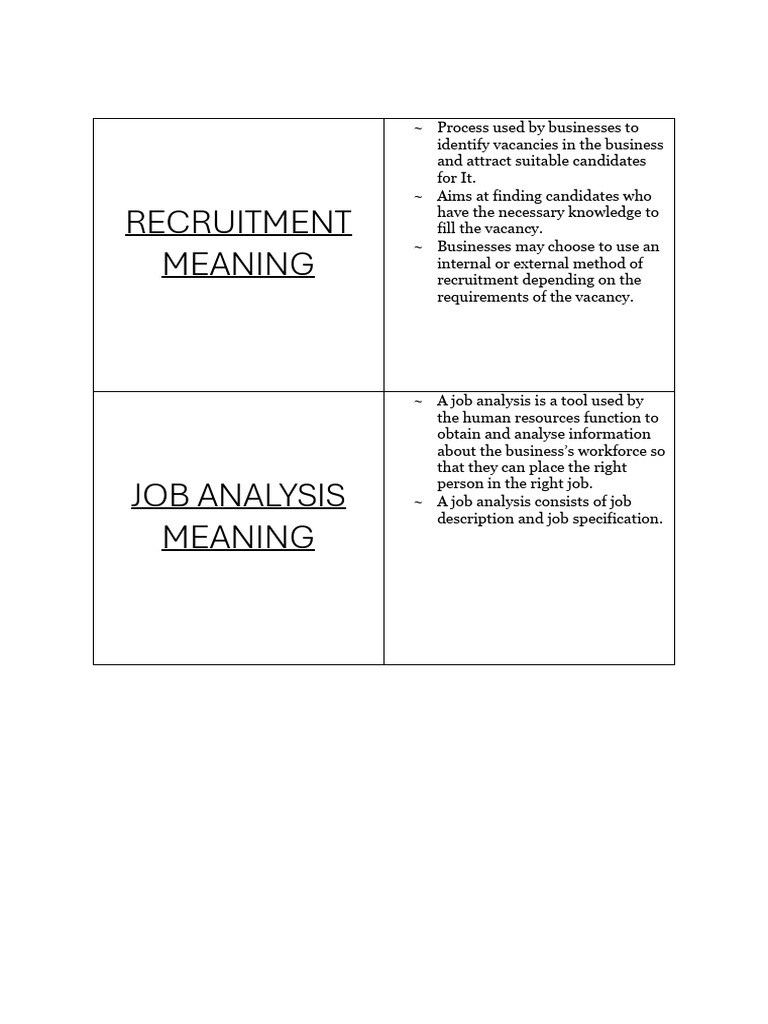HUMAN RESOURSES final | PDF | Recruitment | Salary