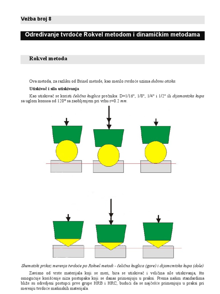 Vezba 8 - Odredjivanje Tvrdoce Rokvel Metodom I Dinamickim Metodama | PDF