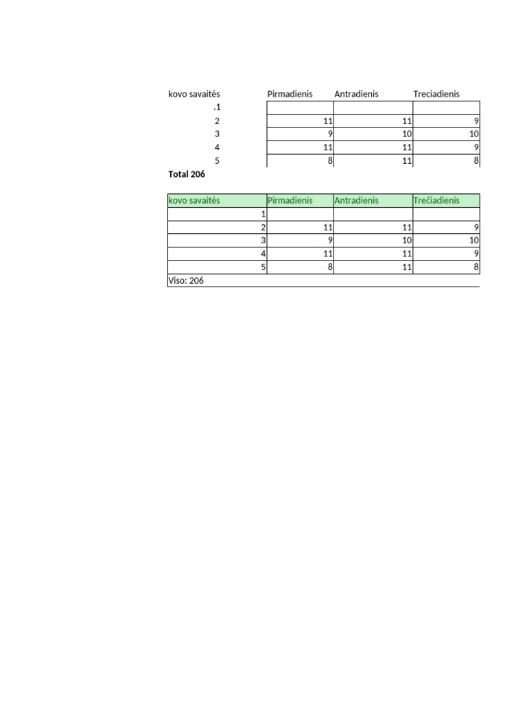 Valandu Pildimo Lentele Sausis | PDF