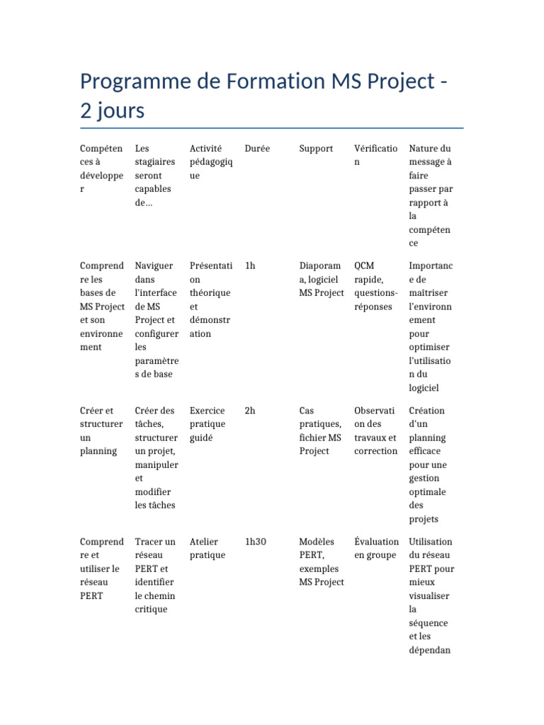 Programme Formation MS Project 2 Jours | PDF | Logiciel | Informatique