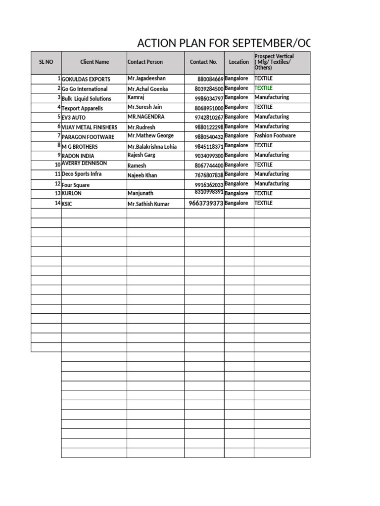 Ganesh murugan_Hot Leads | PDF