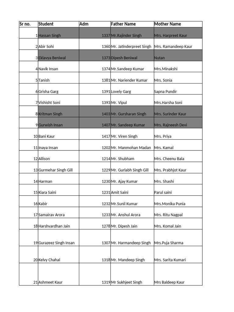 Student List 24-25 | PDF