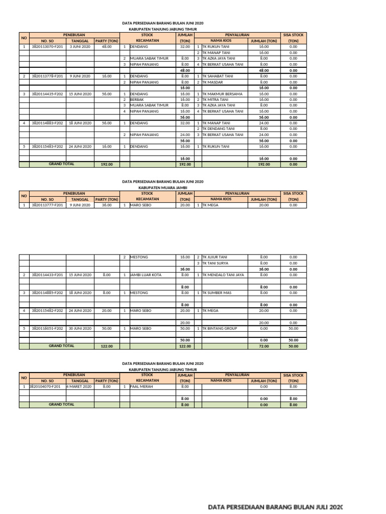 Data Persediaan Barang Bulan Juni 2020 | PDF