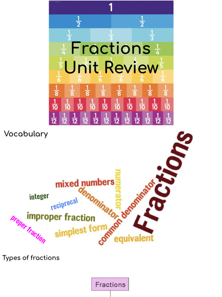Comprehensive Fractions Unit Review | PDF