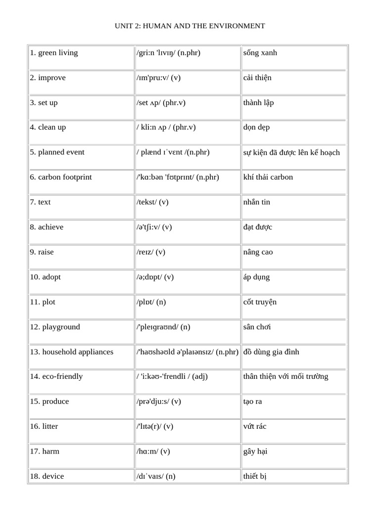 Unit 2: Human and The Environment | PDF