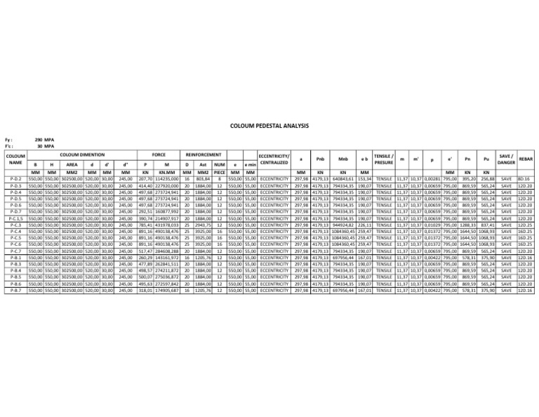 Structural Analysis Data | PDF | Building Engineering | Materials