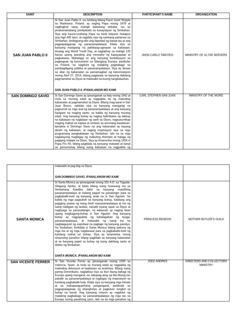 Parade of Saints Descriptions | PDF