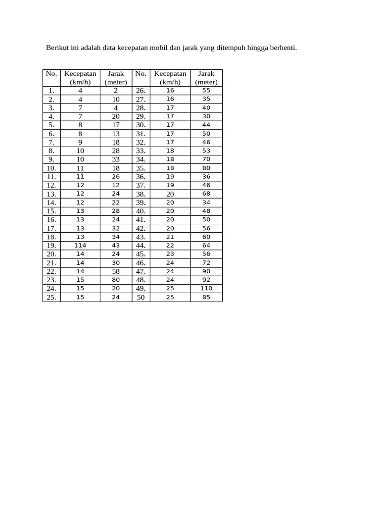 Data Tabel Tugas 1 | PDF