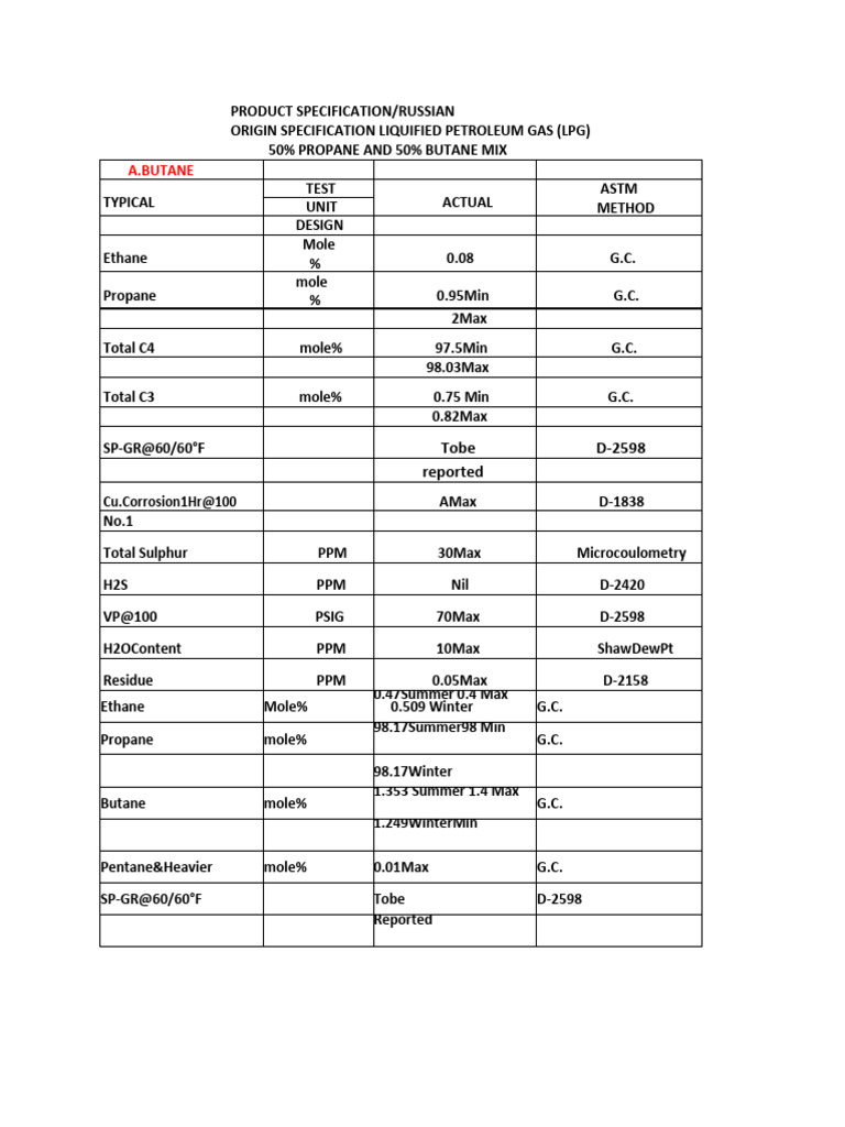 Russian LPG Specification: Propane-Butane Mix | PDF
