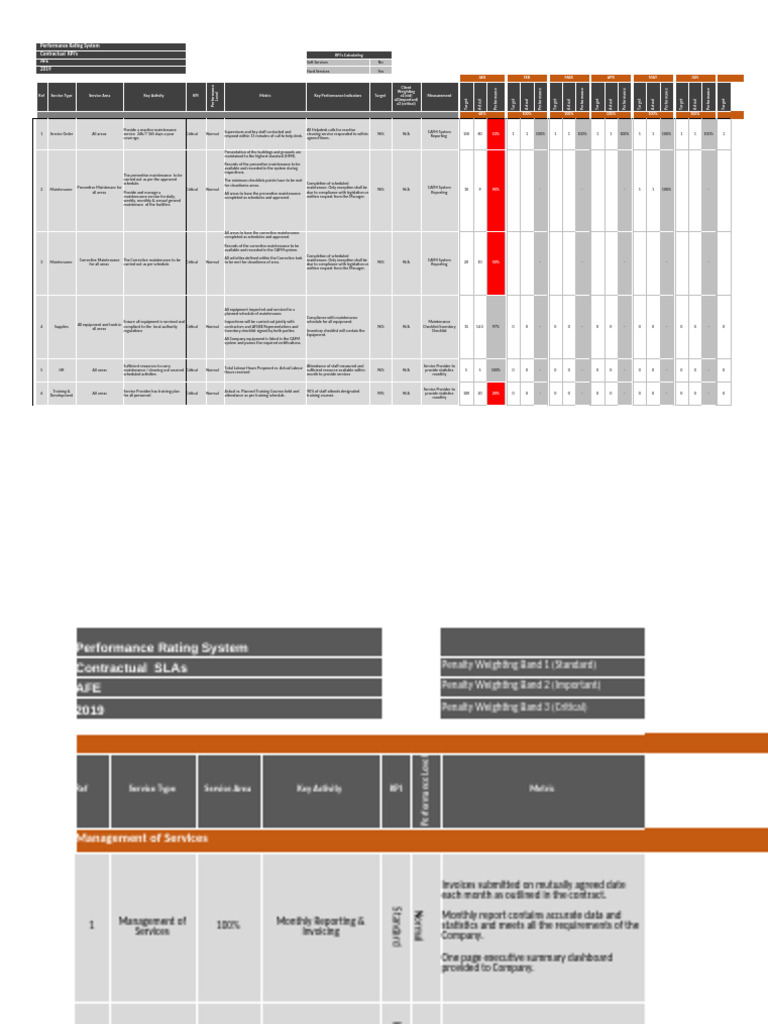 Updated KPI & SLA | PDF | Occupational Safety And Health | Risk