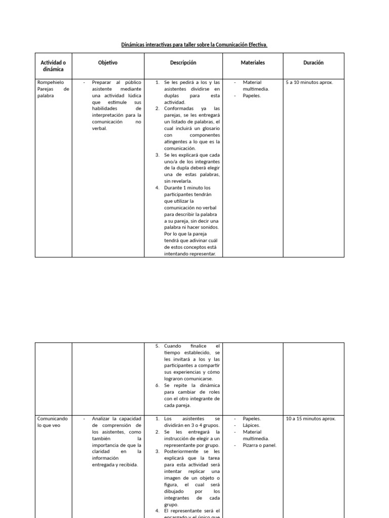 Dinamica Interactiva para Taller Comu. Efectiva Planificacion | PDF | Cognición | Ciencia cognitiva
