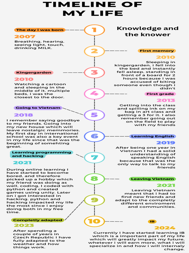 Timeline of My Life | PDF