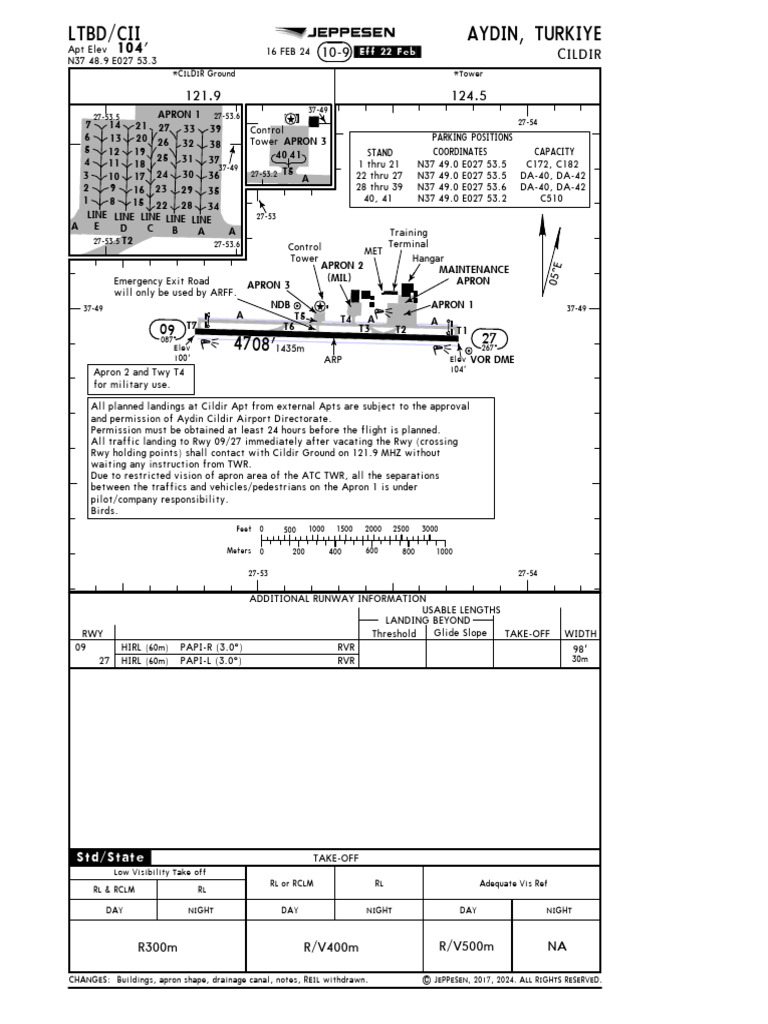 LTBD Parking | PDF | Aircraft | Aviation Accidents And Incidents