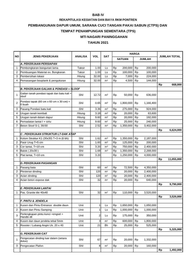 RAB - Dapur Umum MTI - Edit - 2 | PDF