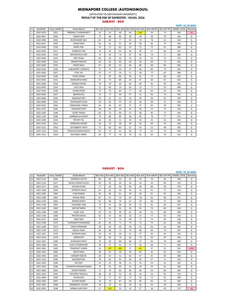 ResultSheet BCA 2023-2024 Fourth Including-NQ | PDF