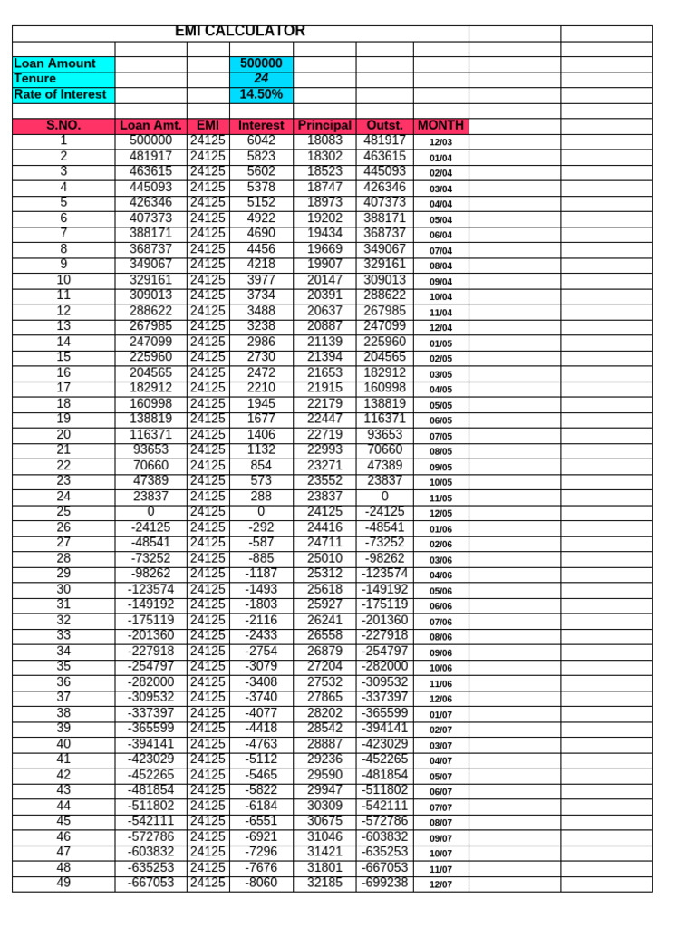 EMI Calculator of PL | PDF | Credit | Finance & Money Management