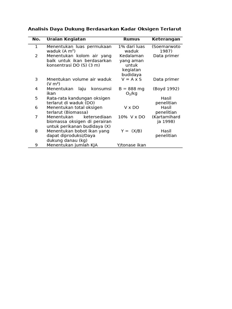 Rumus Dd-Do | PDF