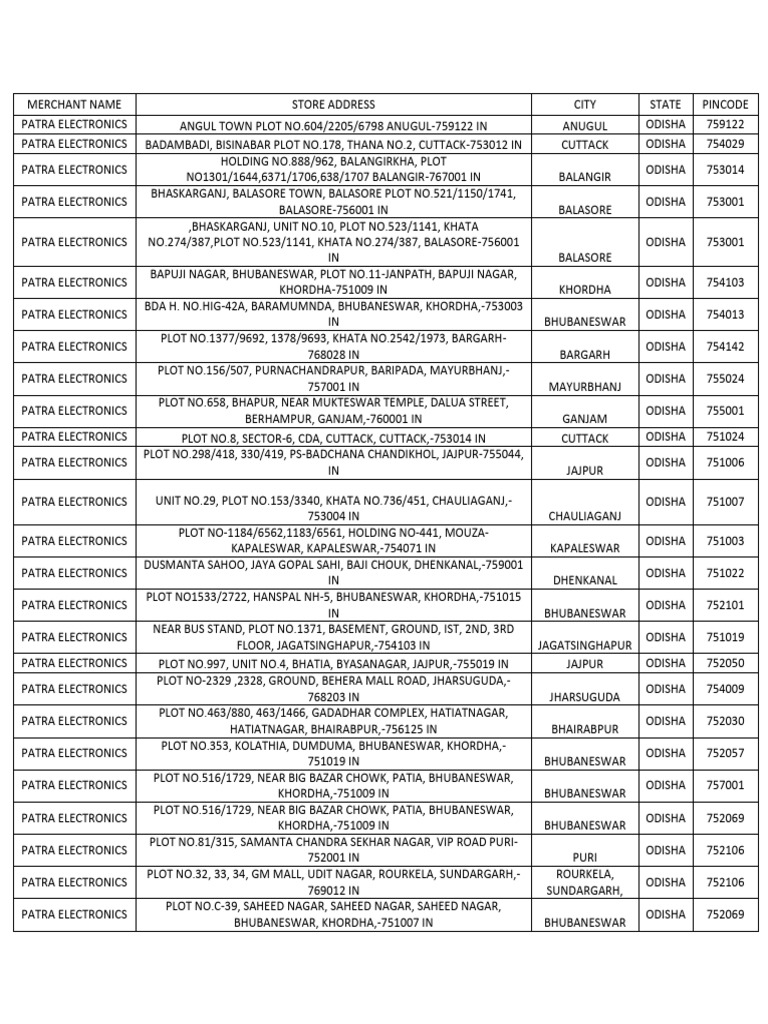 Store List Patra Electronics | PDF