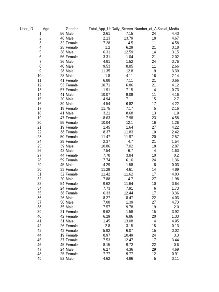 Mobile Usage Behavioral Analysis | PDF