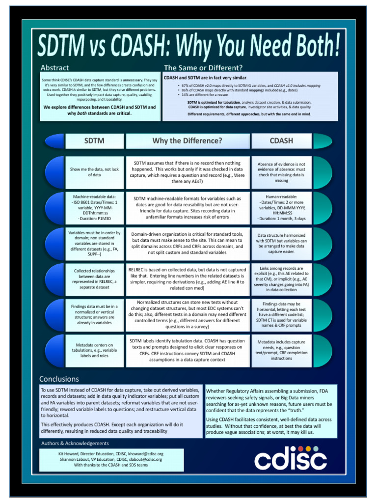 CDASH vs. SDTM: Critical Differences | PDF | Information Technology | Science