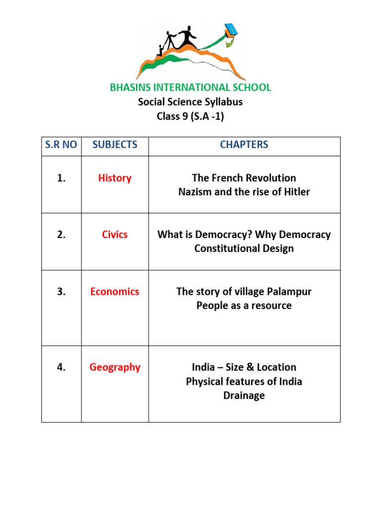 Class 9 Social Science Syllabus | PDF | History