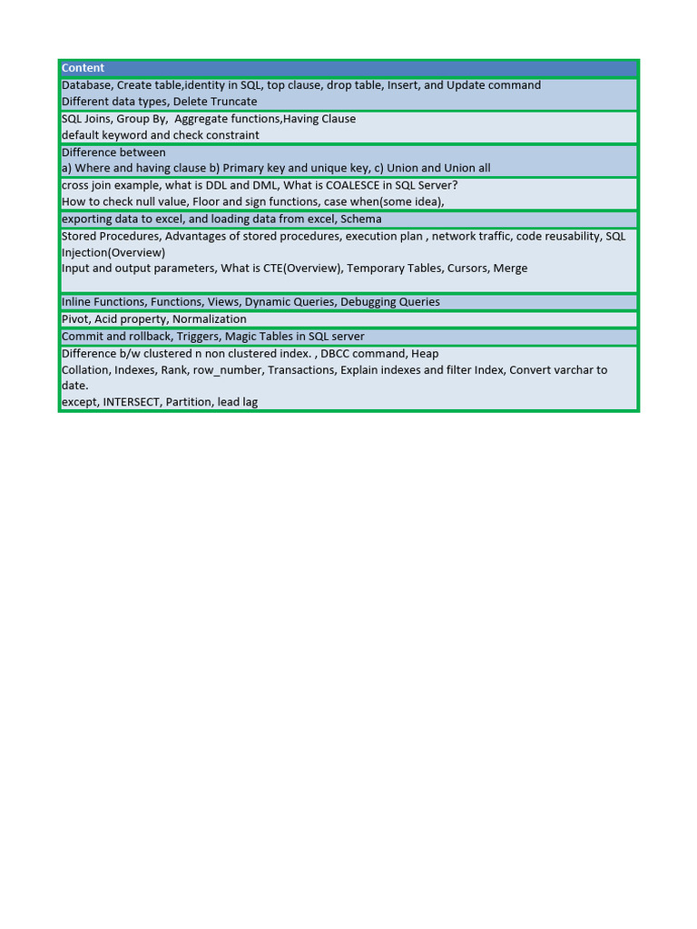 SQL Training From Vinod | PDF