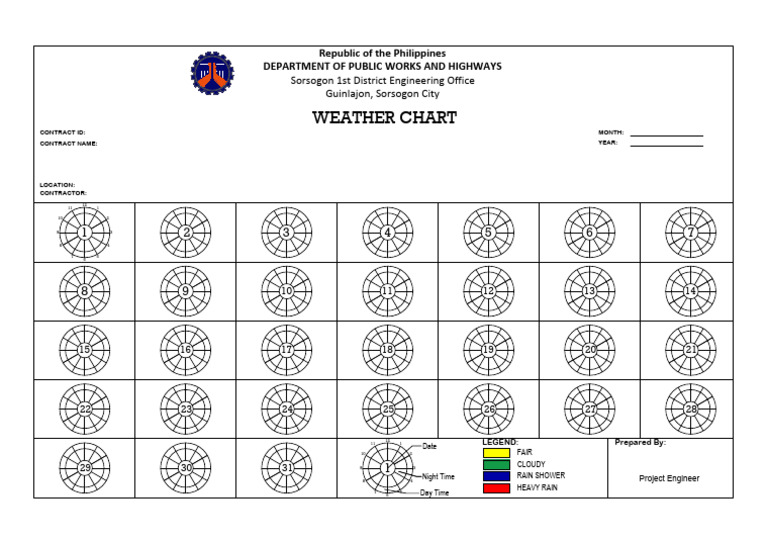 Weather Chart | PDF | Weather Events | Natural Disasters