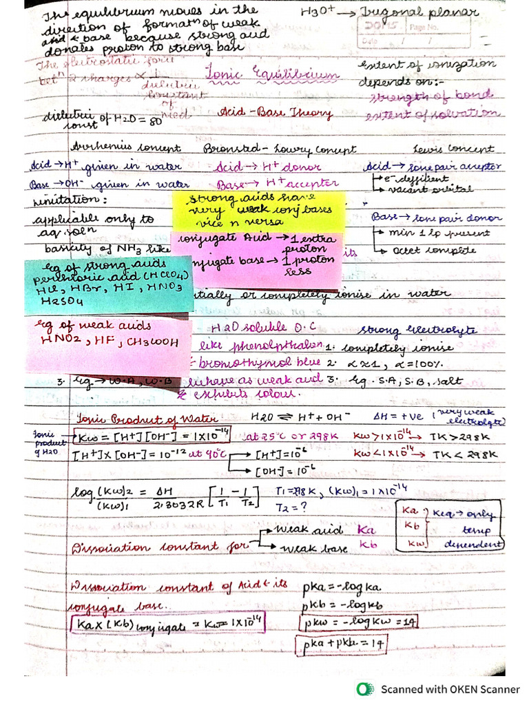Ionic Equilibrium SN | PDF