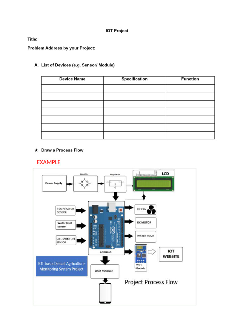 Template For IOT Project Proposal | PDF | Computers