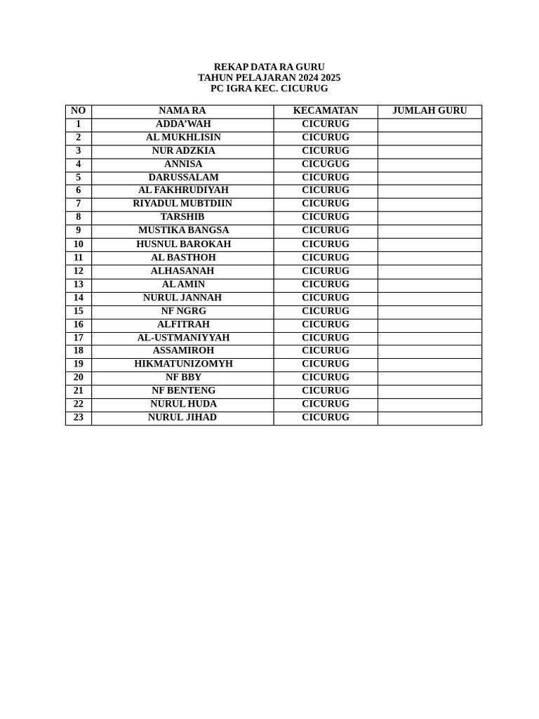 Rekap Data Ra Guru | PDF