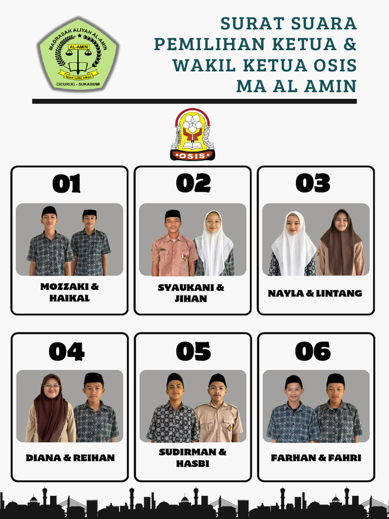 Surat Suara P5 Ma Al Amin | PDF